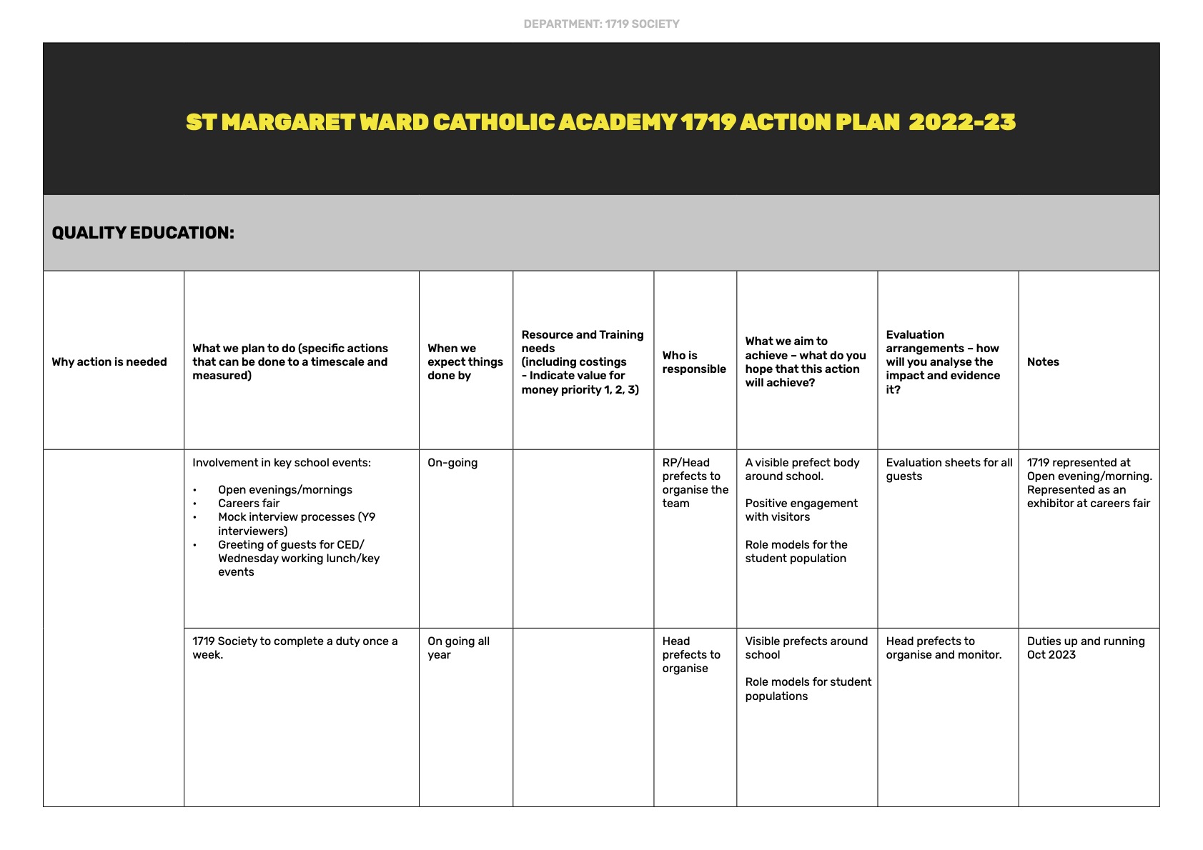 Student Leadership | St Margaret Ward